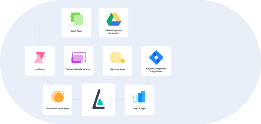 Team Messaging and Collaboration Platform for an ambitious technology ...