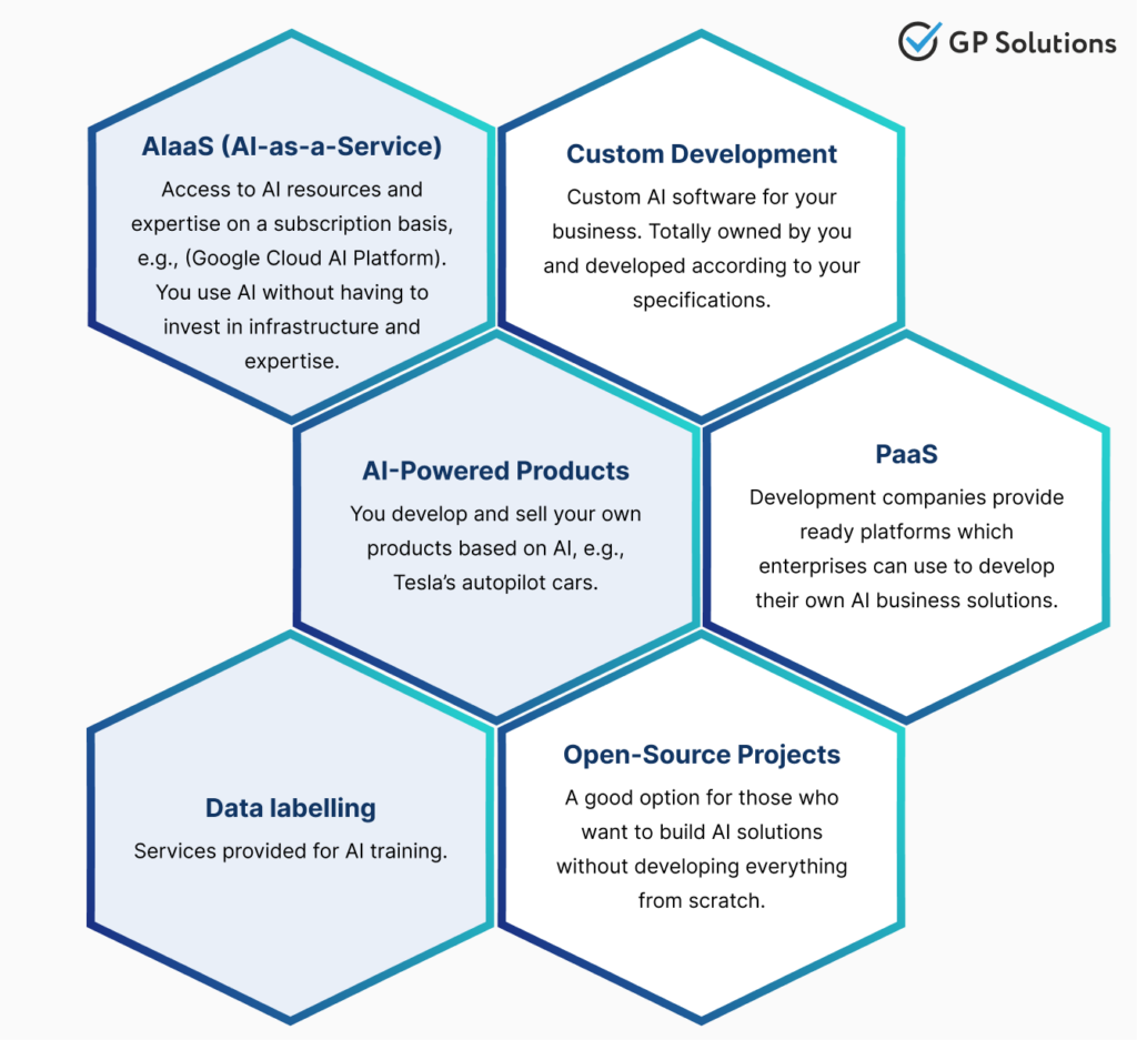 AI Business Model: What Is It, How to Apply, Implementation Roadmap, Trends